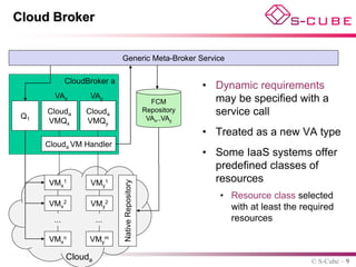 Adaptive SLA-aware Cloud Federations | PDF