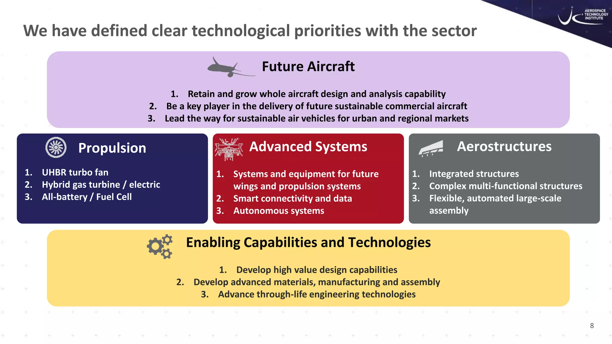The Future of Aerospace – More Software Please! | PDF