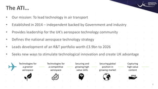 The Future of Aerospace – More Software Please! | PDF
