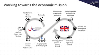 The Future of Aerospace – More Software Please! | PDF