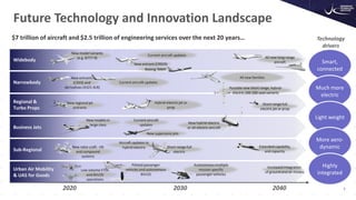 The Future of Aerospace – More Software Please! | PDF