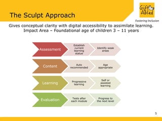 Sculpt elearning for cw d-enquirydemo new | PPT