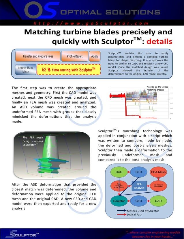 Turbine Blade hot-to-cold shape matching | PDF