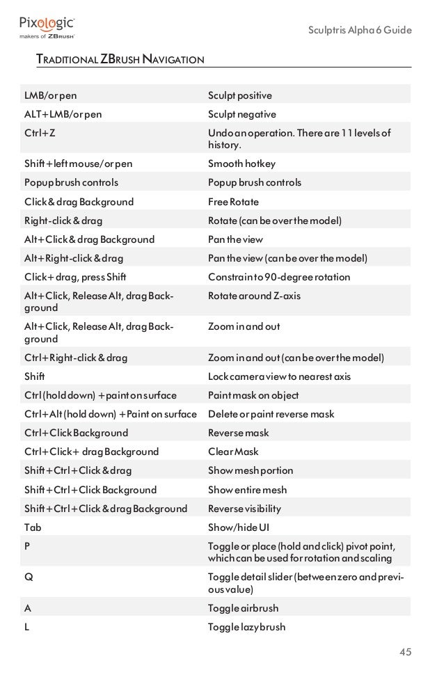 Sculptris shortcuts sheet - chasezik