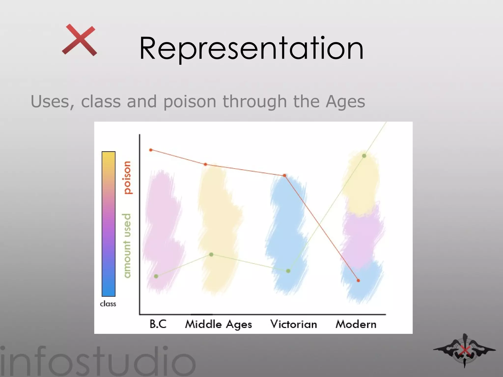 Data Sculpture | PPT