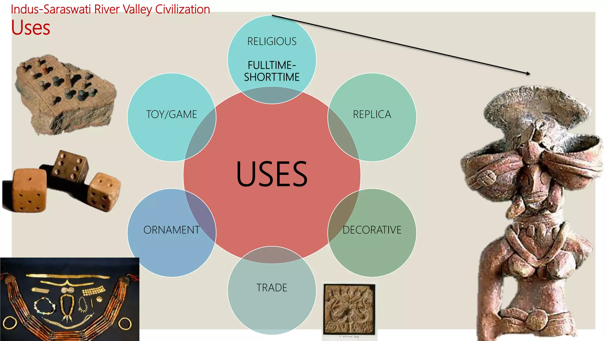 Sculptures of Indus-Saraswati River Valley Civilization, 2020 | PPTX