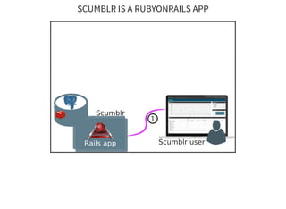 Scumblr, quick presentation | PDF | Technology & Computing