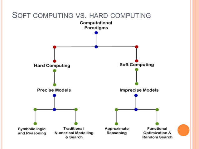 SoftComputingUNIT-1_Neural_Network_Architectures.pptx