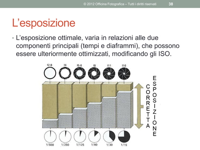 Scuola di fotografia - Lezione 1: Tempi, diaframmi, ISO ed esposizione ...