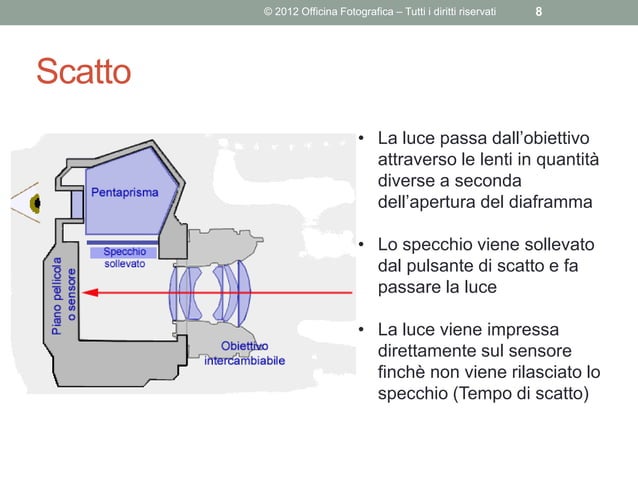 Scuola di fotografia - Lezione 1: Tempi, diaframmi, ISO ed esposizione ...