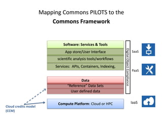 Understanding the Big Data Enterprise | PPT