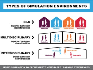 Using Simulation to Orchestrate Memorable Learning Experiences | PDF ...