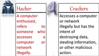 Computer Security risks Shelly | PPTX