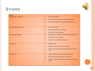 Scurry.attitude communication.final | PPTX | Career Advice | Careers
