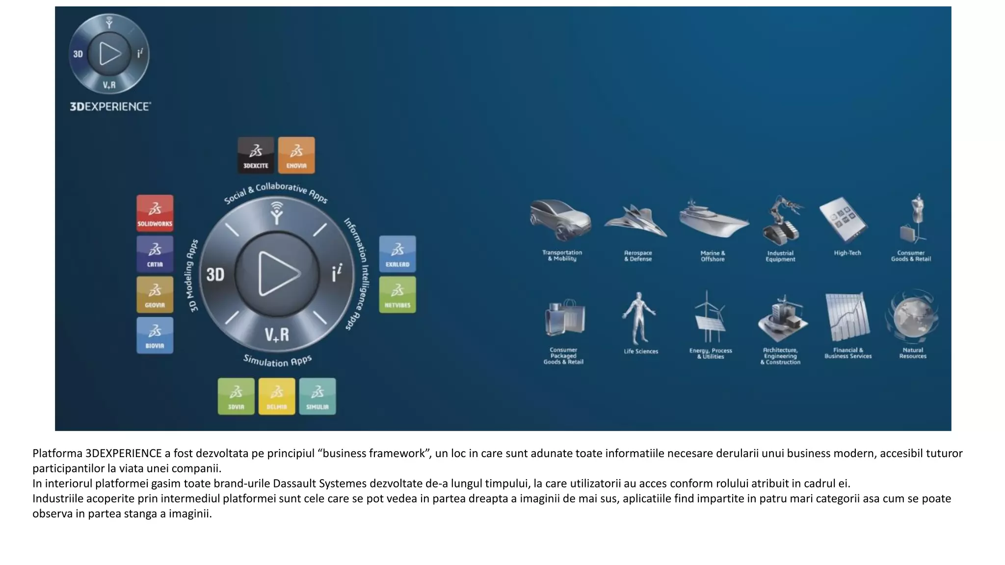 Scurta prezentare platforma 3 dexperience | PPT