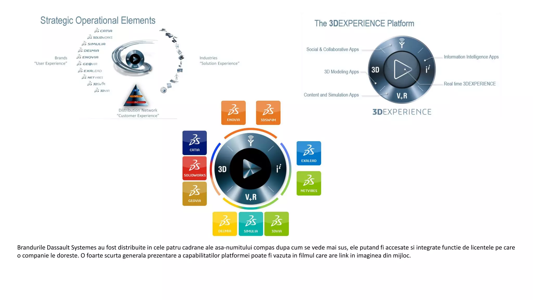 Scurta prezentare platforma 3 dexperience | PPT