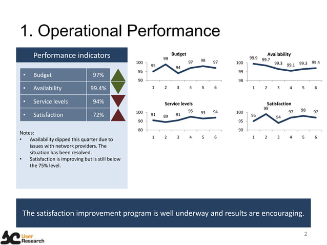 IT account review template | PPT