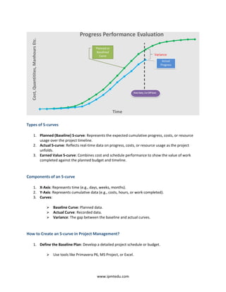 S curv detail information for project.pdf