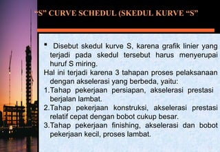 pembelajaran dan pemahamanan S Curve Module.ppt