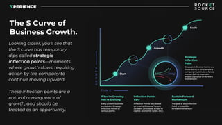 The S Curve of Business: The Key Levers to Sustaining Momentum for Your ...