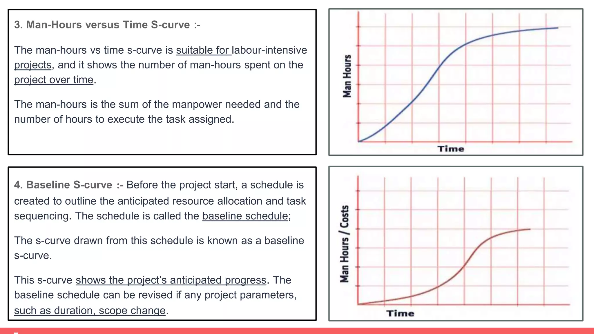 S curves | PPTX
