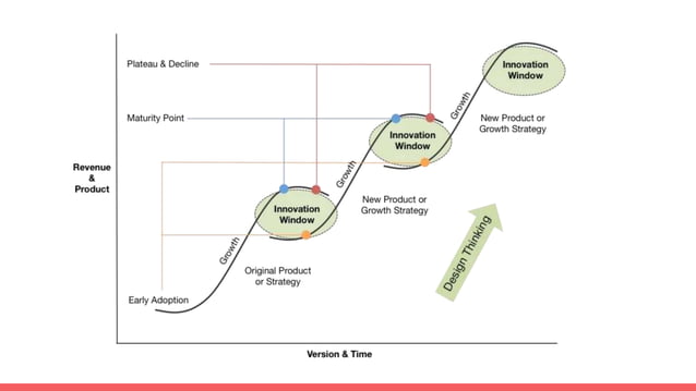 S curves | PPTX | Civil Engineering Industry | Industries