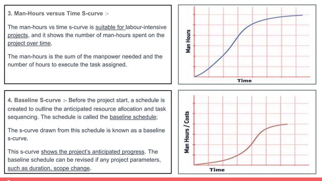 S curves | PPTX | Civil Engineering Industry | Industries