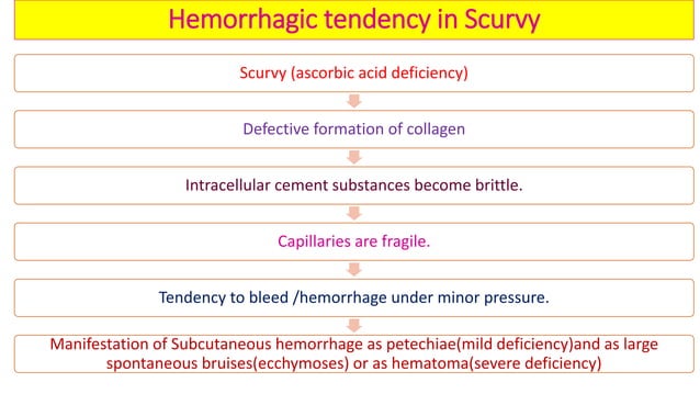 Scurvy (deficiency of vitamin C) | PDF