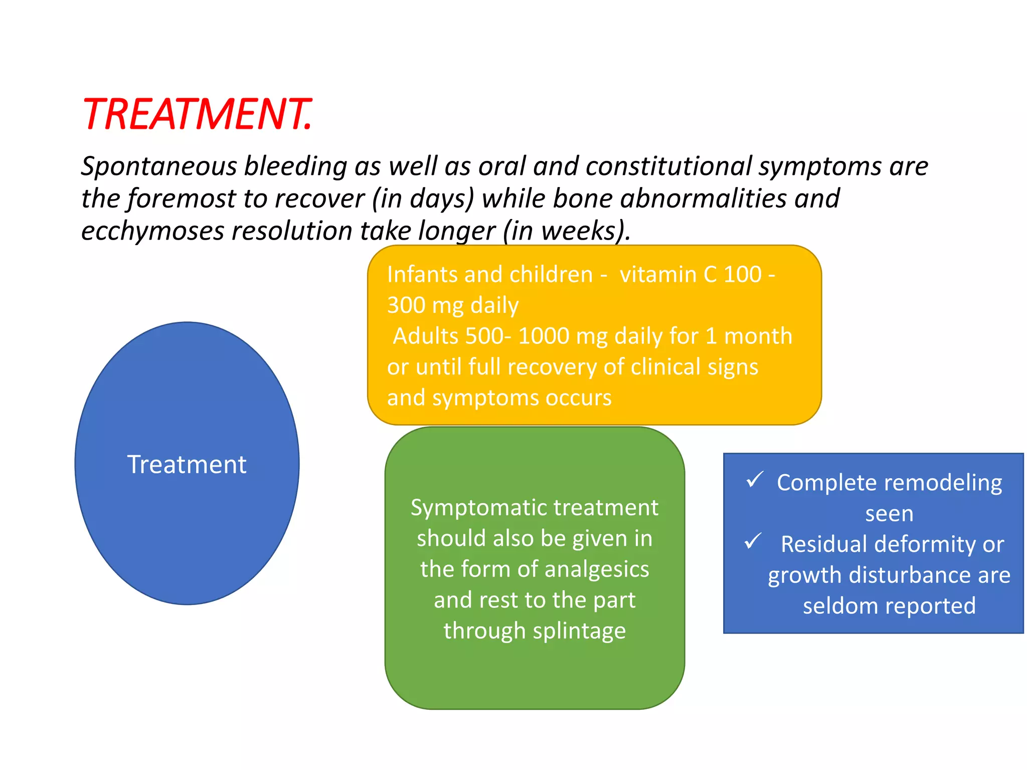 Scurvy in children | PPTX