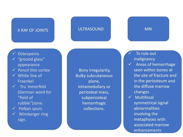 Scurvy in children | PPTX | Bone and Joint Conditions | Diseases and ...