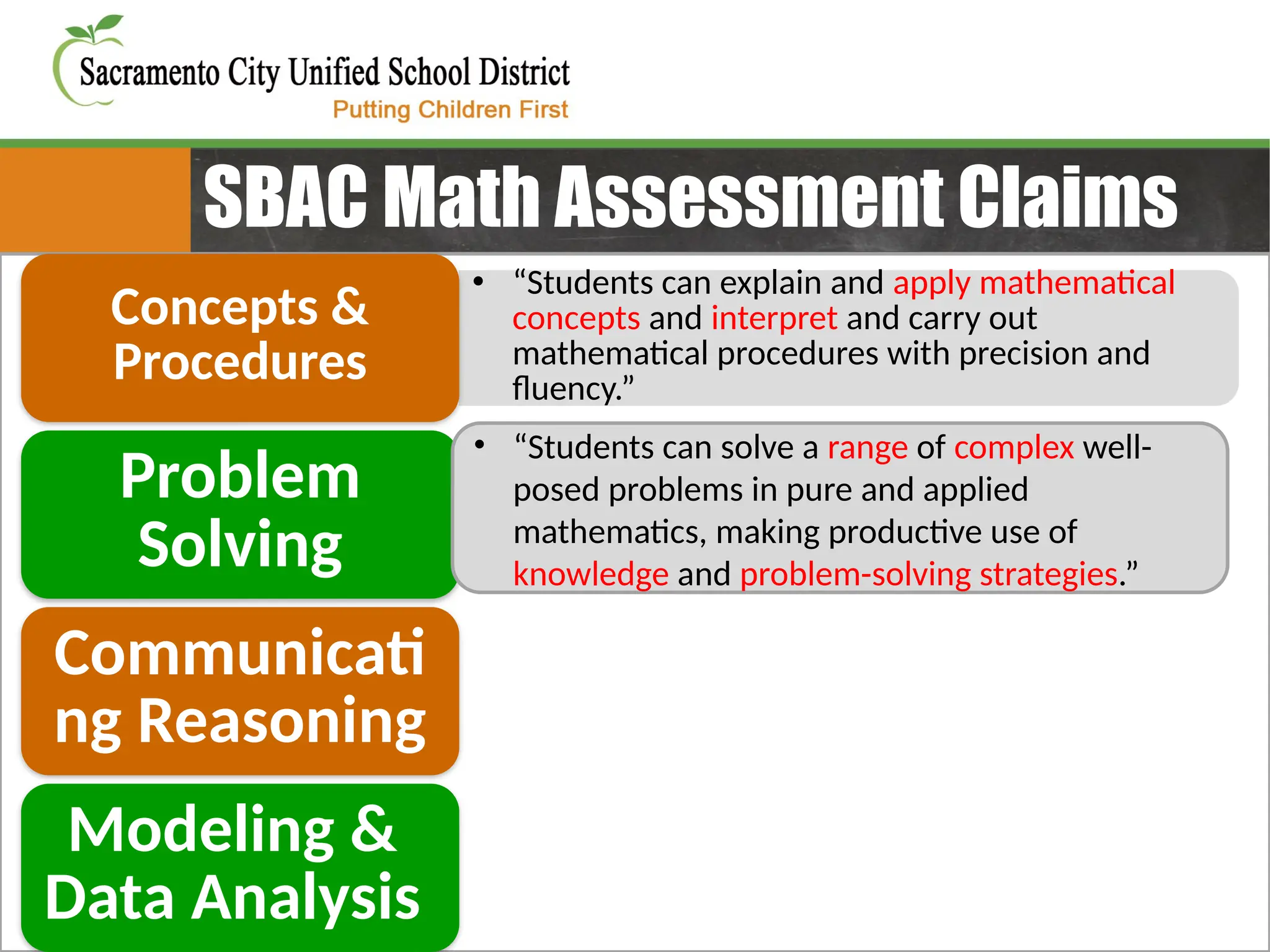 High School Math Teachers Problem Solving Strategies | PPT