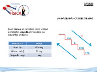 Sistema de Conversiòn de Unidades | PPTX