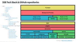 Scuttlebutt or how to exit facebook and start coding your first web 3.0 social network | PPT