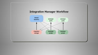 Source Control Management | PPT