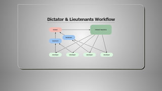 Source Control Management | PPT