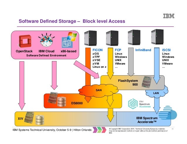 IBM Cloud Storage Options