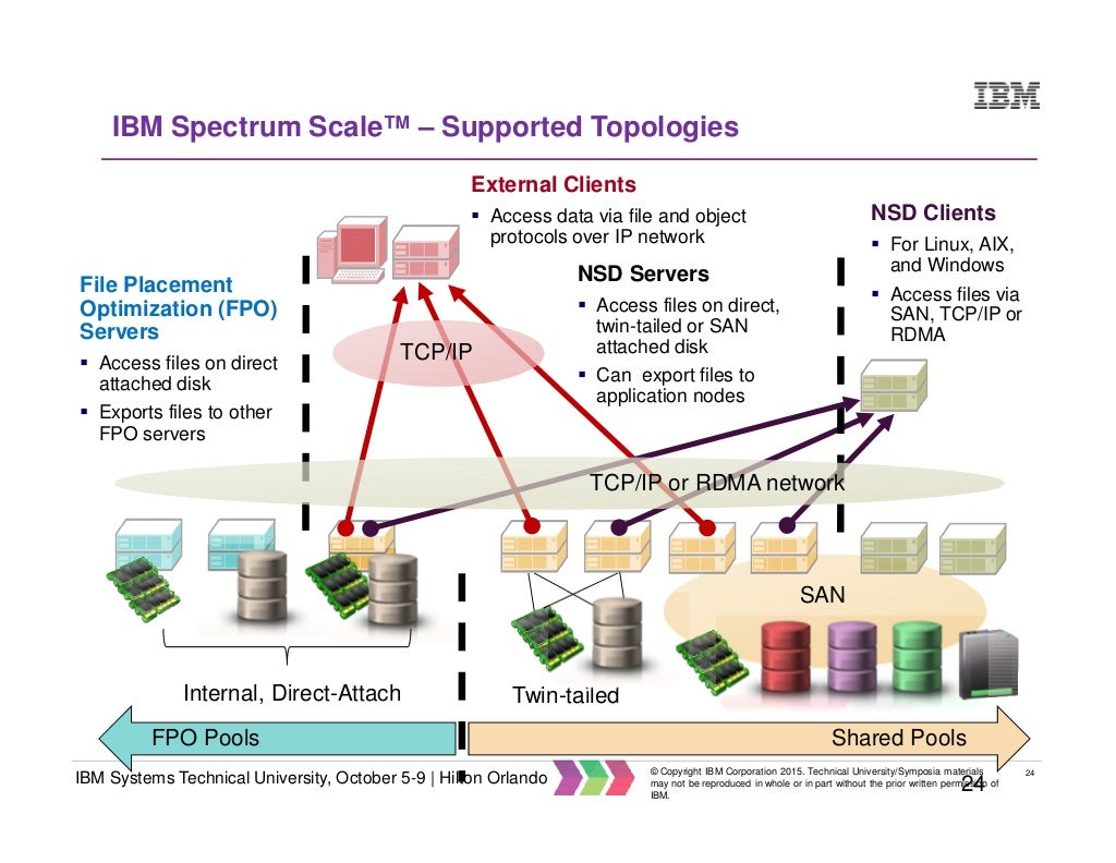 IBM Cloud Storage Options