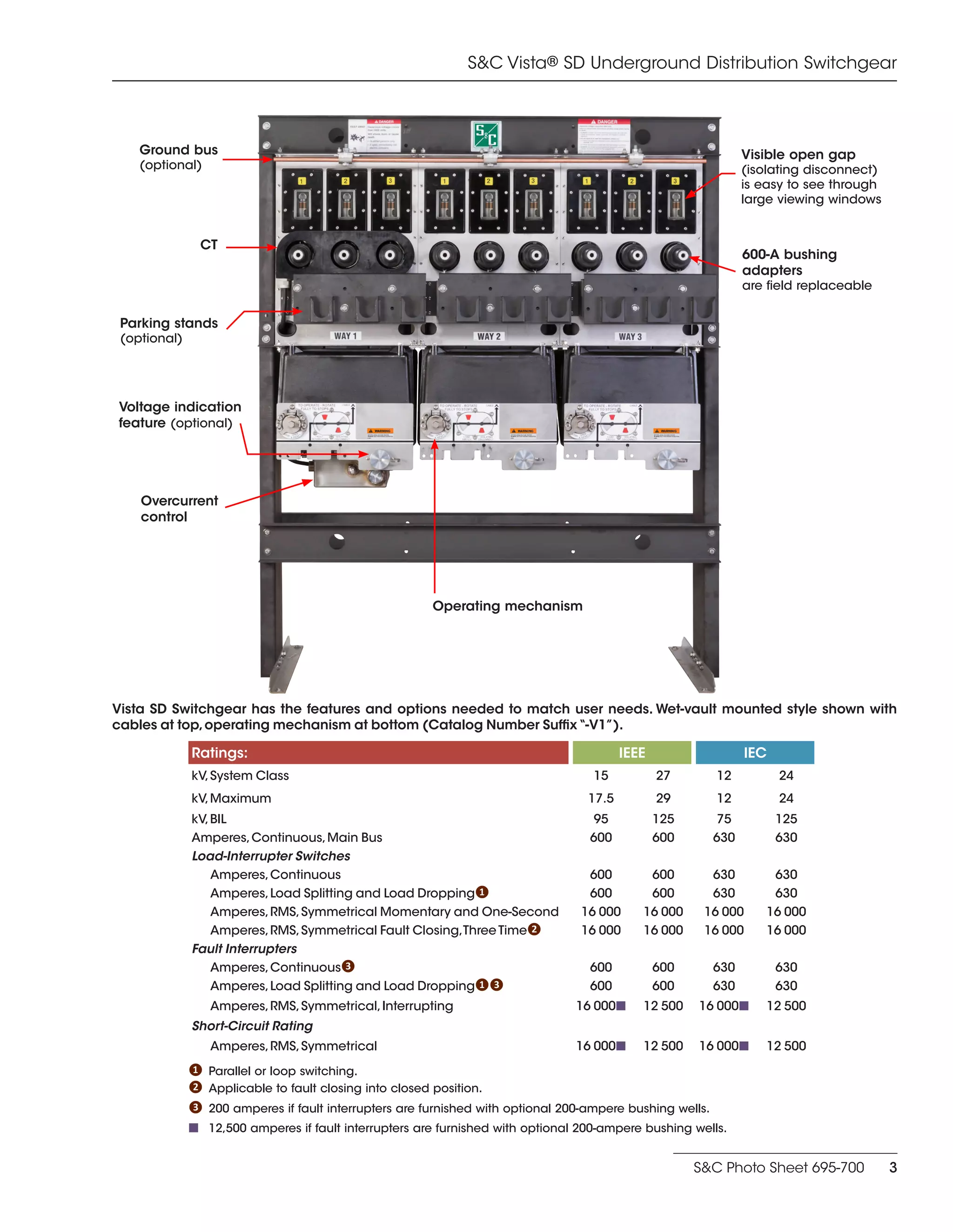 S&C Vista SD Underground Distribution Switchgear Outdoor Distribution ...