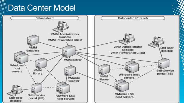 CTU June 2011 - Microsoft System Center Virtual Machine Manager 2012 | PPTX