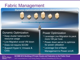 Scvmm 2012 Building of Private Clouds and Federation to the Public ...