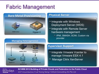 Scvmm 2012 Building of Private Clouds and Federation to the Public ...