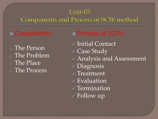 Syllabus of Social case work | PDF
