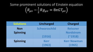 Schwarzchild solution derivation | PPTX