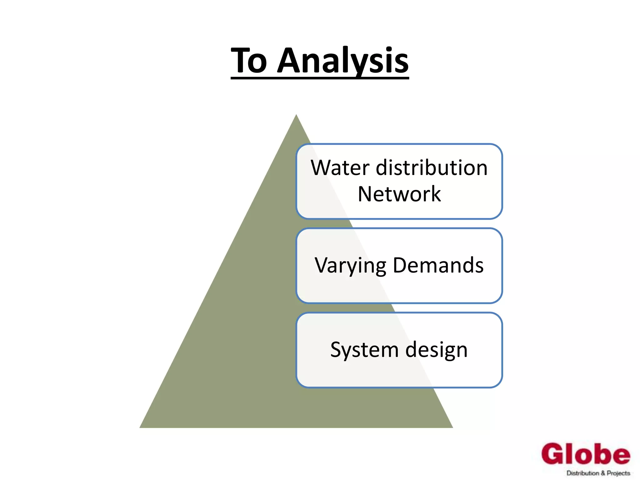 Smart City Water Distribution | PPTX
