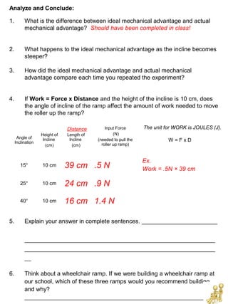 Angling for Access, with examples 2013 | PDF