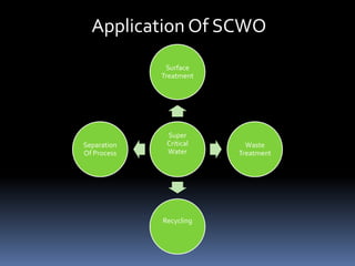 Supercritical water oxidation process | PPT