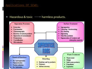 Supercritical water oxidation process | PPT