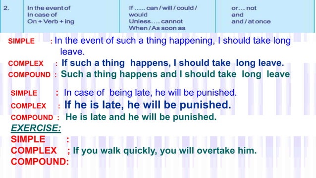 SIMPLE, COMPLEX AND COMPOUND SENTENCES. | PPTX