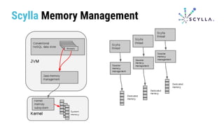 Scylla: 1 Million CQL operations per second per server | PDF ...
