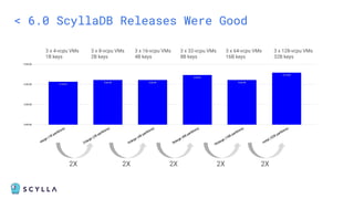 Using ScyllaDB for Real-Time Write-Heavy Workloads | PPT